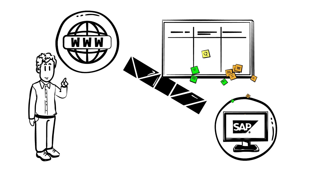Solutive® ESM Suite: Agile Entwicklung in Hybriden Landschaften - YouTube