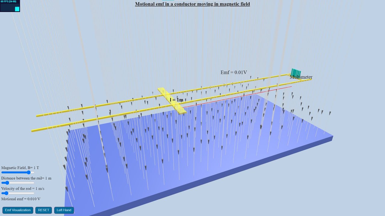 Unveiling the Mysteries of Motional EMF: How Moving through Magnetic ...