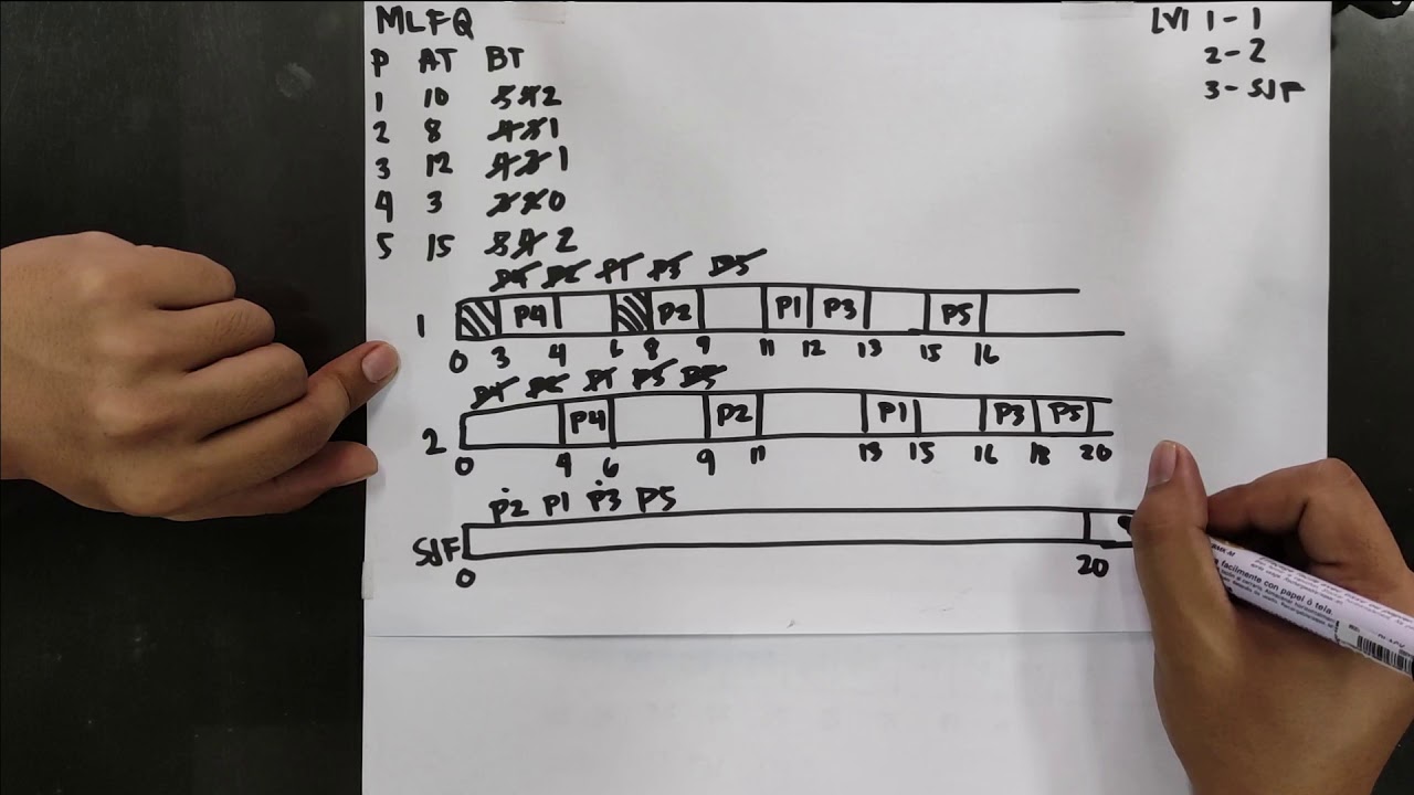 CPU Scheduling Algorithm- Multilevel Feedback Queue with Idle Time - YouTube