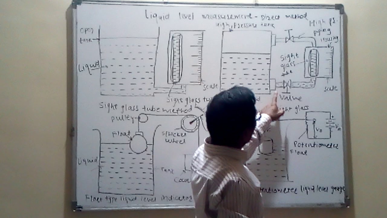 Liquid level measurement Direct method - YouTube