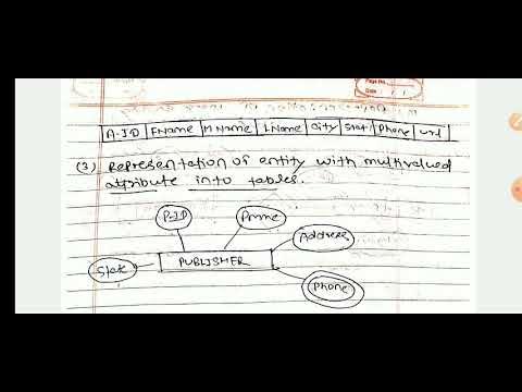 Transforming E-R Diagram into table | DBMS - YouTube