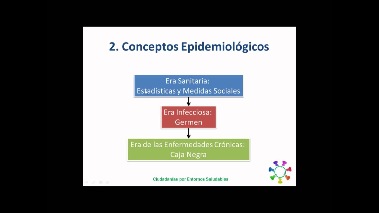 Medidas Epidemiológicas y Análisis de la Información - YouTube