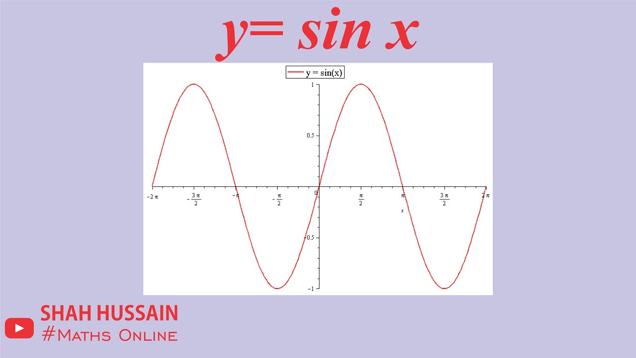 Graph Of Sin X Graph Of Sine Function Properties Of Sinx Detailed