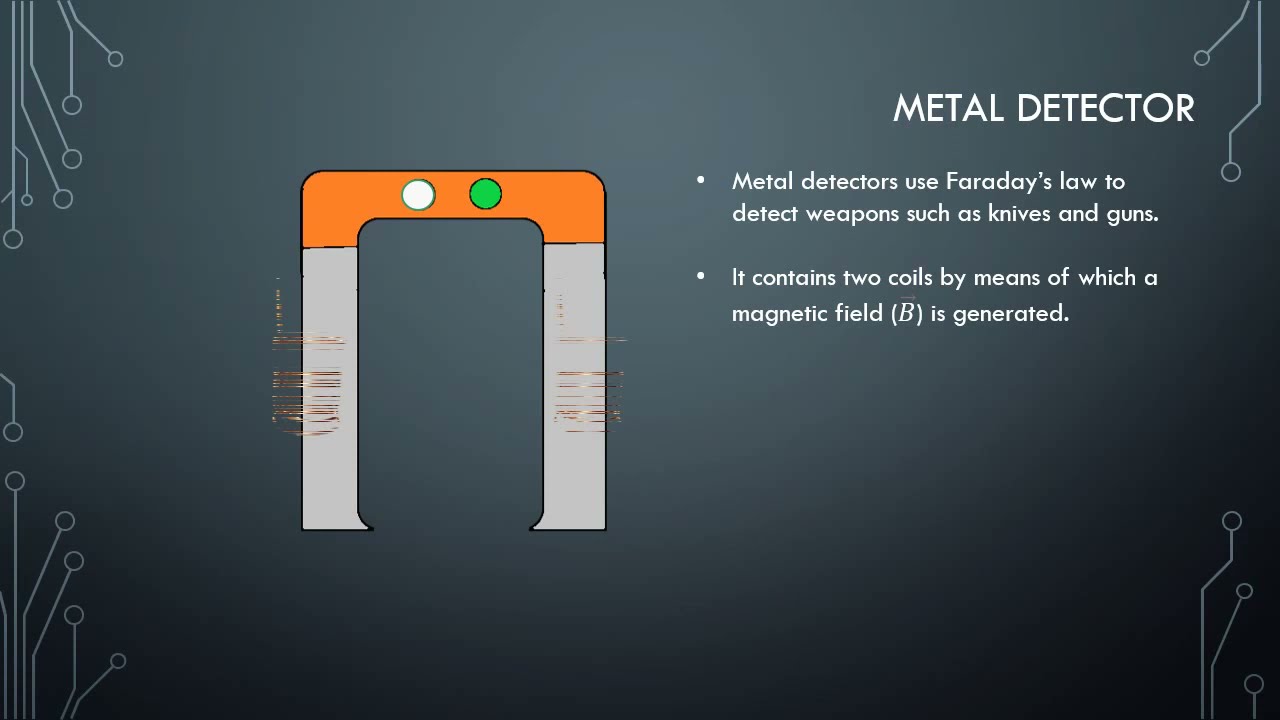 Faraday’s law : Explained using metal detector example - YouTube