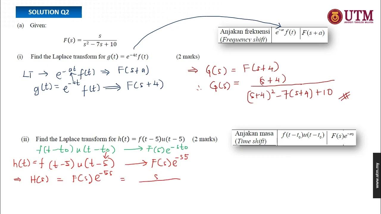 EXAMPLE CHAPTER 4 - LAPLACE TRANSFORM PROPERTIES - YouTube