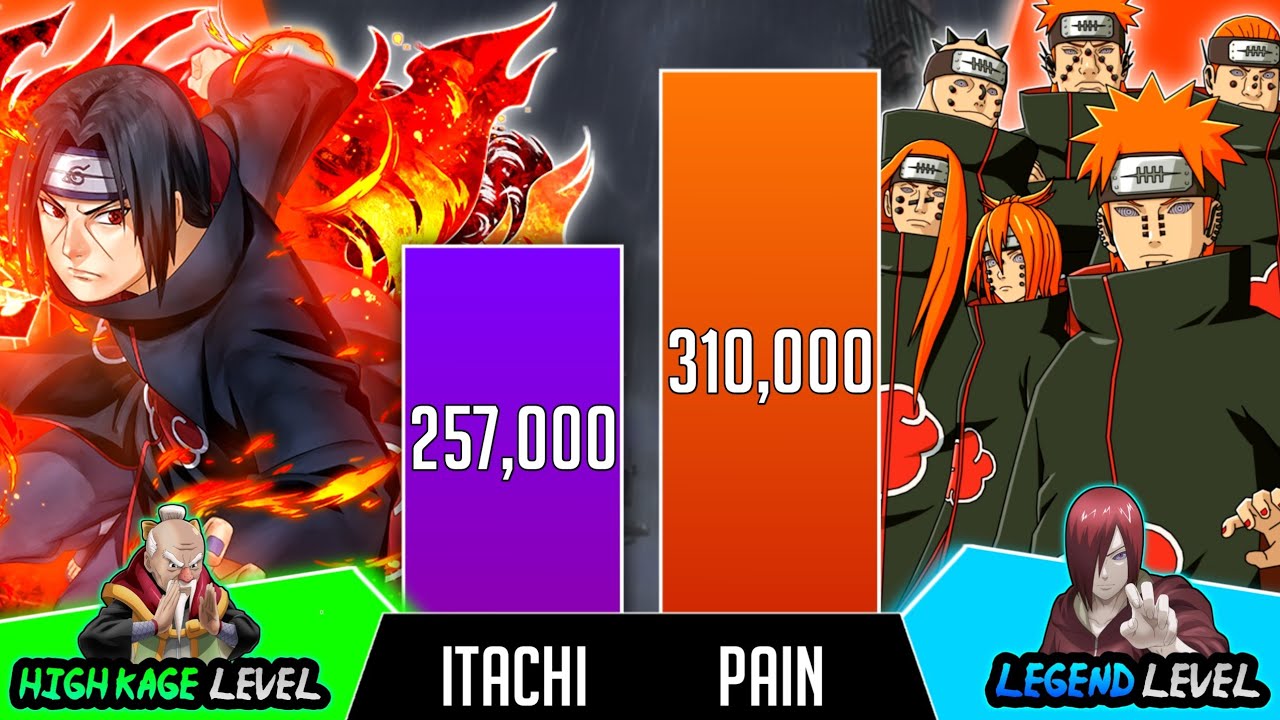 Itachi Vs Pain Power Levels (Nagato vs itachi power Levels over the ...