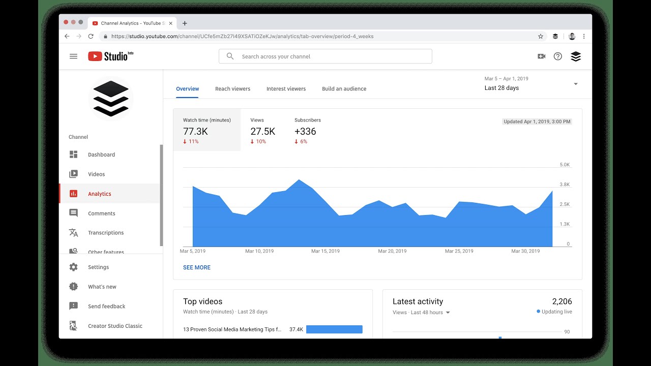Help me understand YouTube analytics PLEASE - YouTube