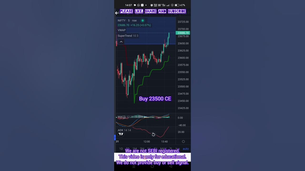 Nifty Smart recovery from Support (31 Dec 24) - YouTube