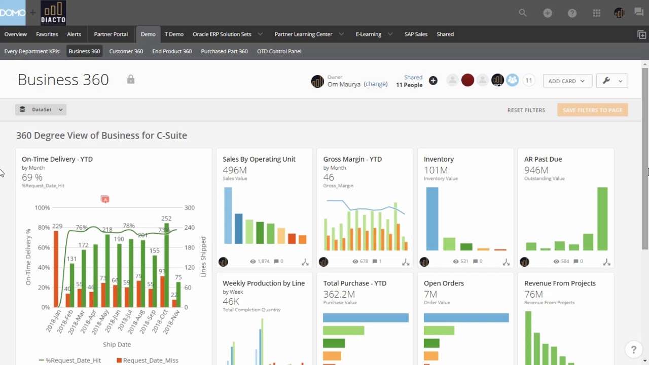 Executive Dashboard built on Oracle e-Business Suite - YouTube