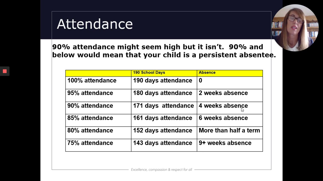 Induction attendance 2020 new intake parents - YouTube