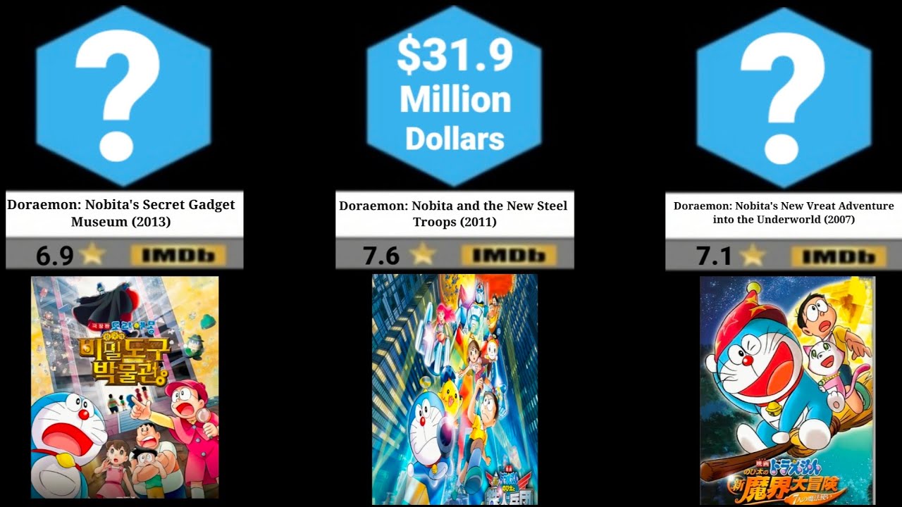 Doraemon all movies with their collections 2021 | Countless Data - YouTube