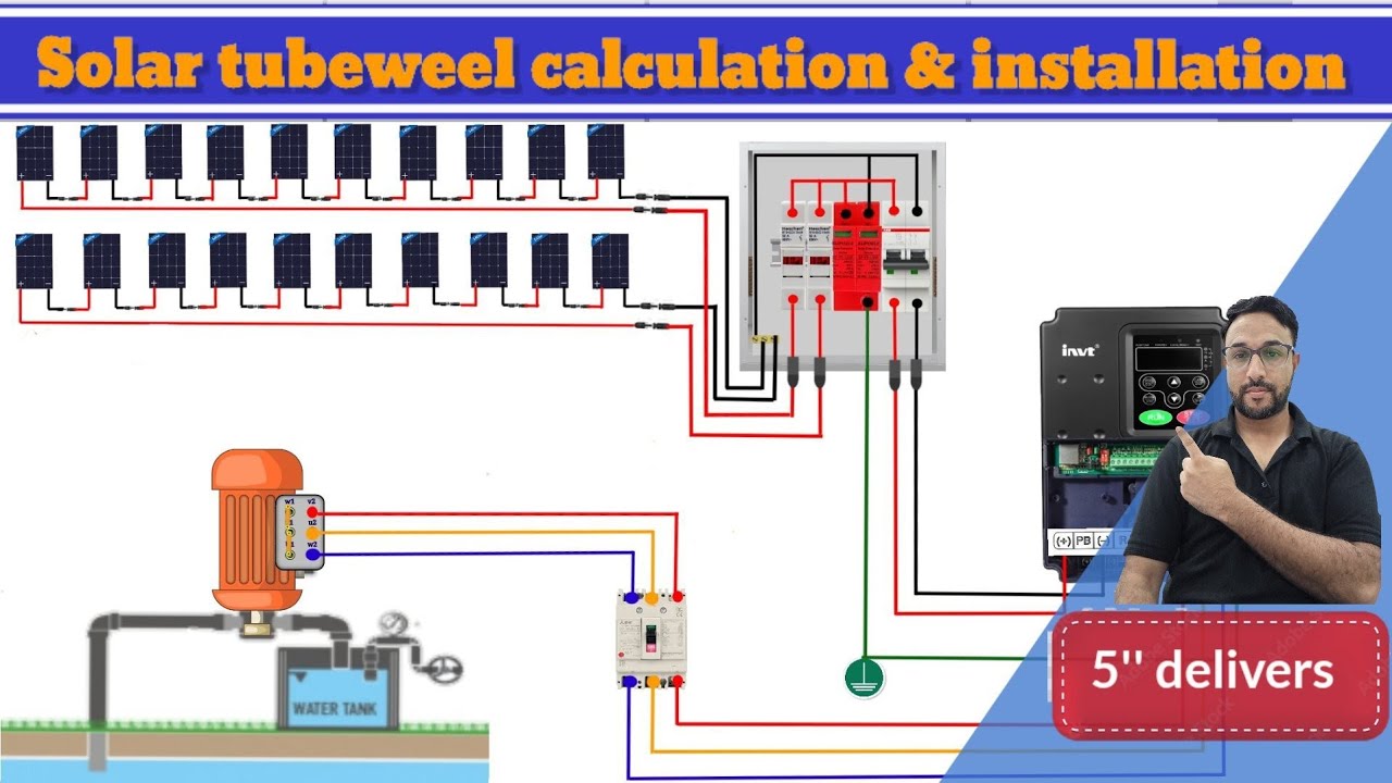 How to calculate solar tubewell |Solar tubewell solar tubewell 5-inch ...