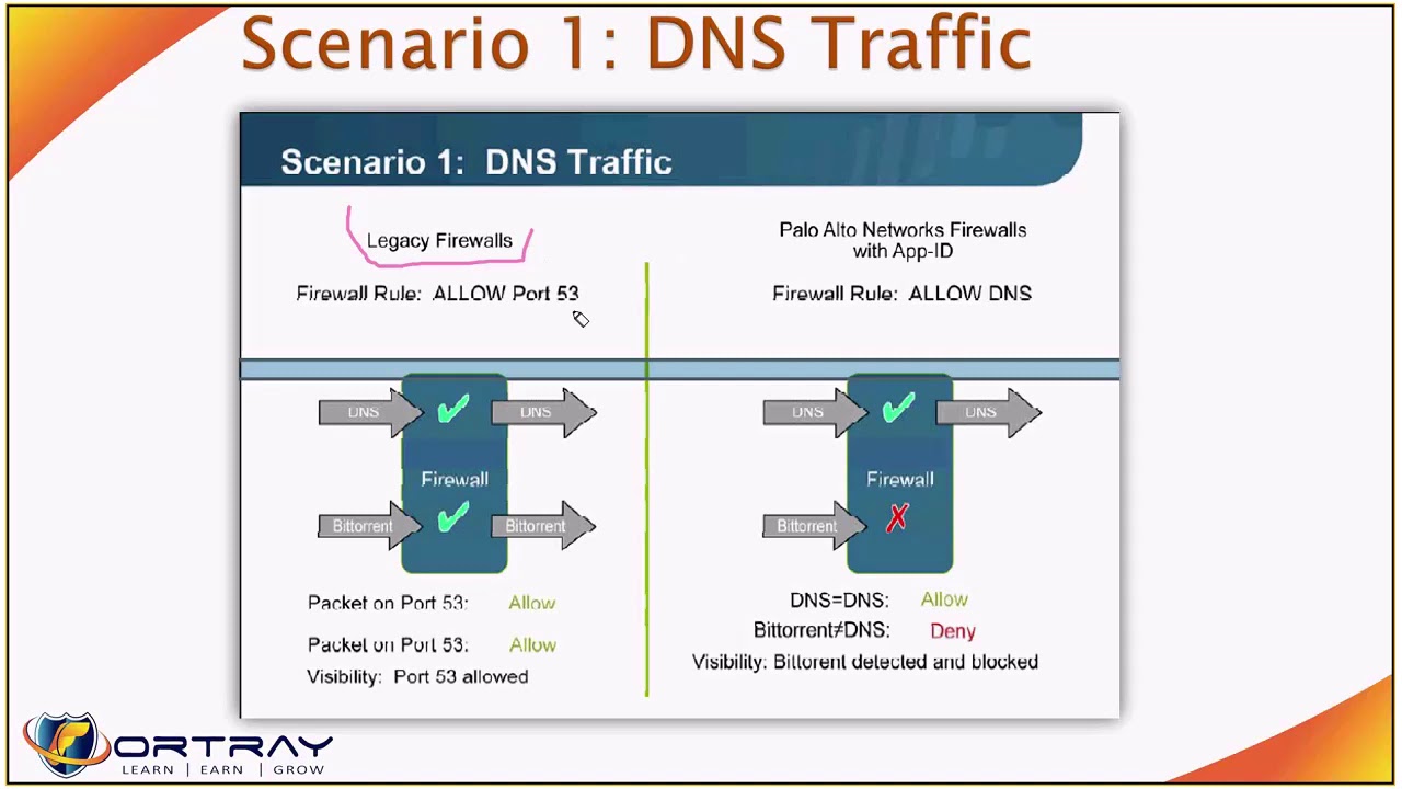 #CCSA #CCSE #CheckPoint CCSA /CCSE Check Point App & URL Concept - YouTube