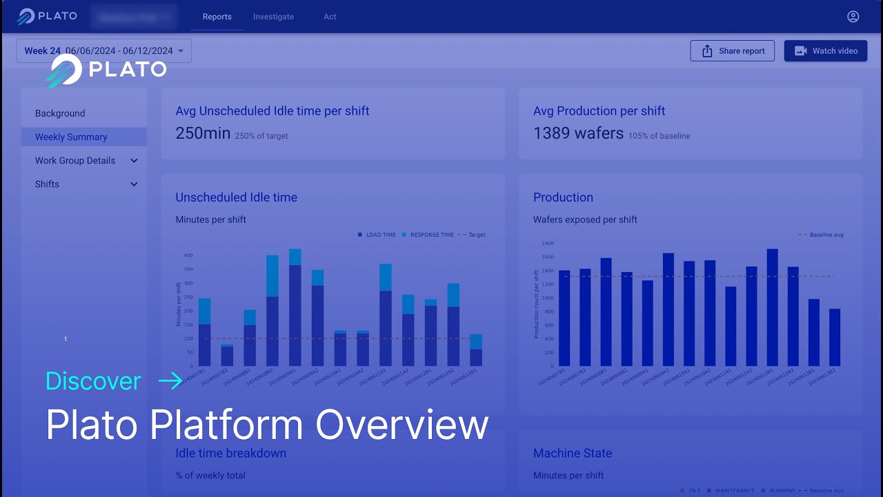 Plato Platform Overview - YouTube