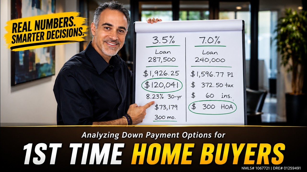Analyzing Down Payment Options for 1st Time Home Buyers - YouTube