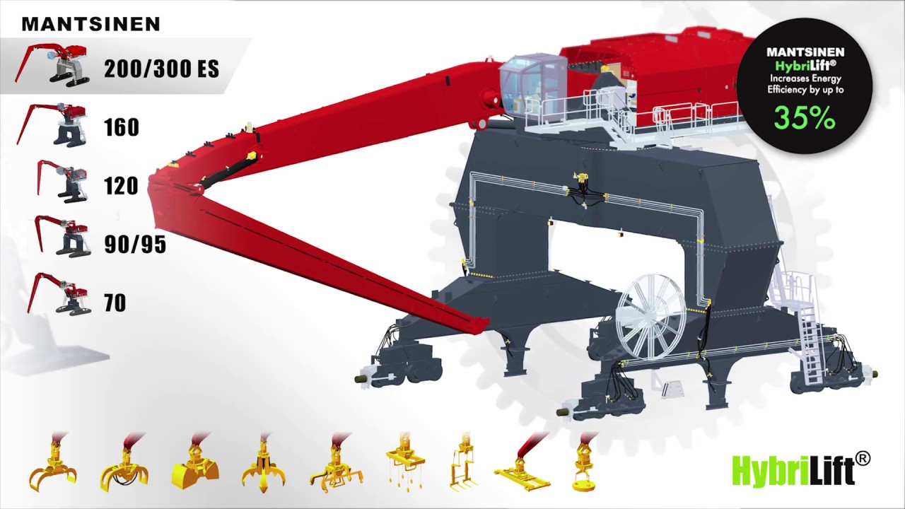 MANTSINEN - MHM - Material Handling Machines - YouTube