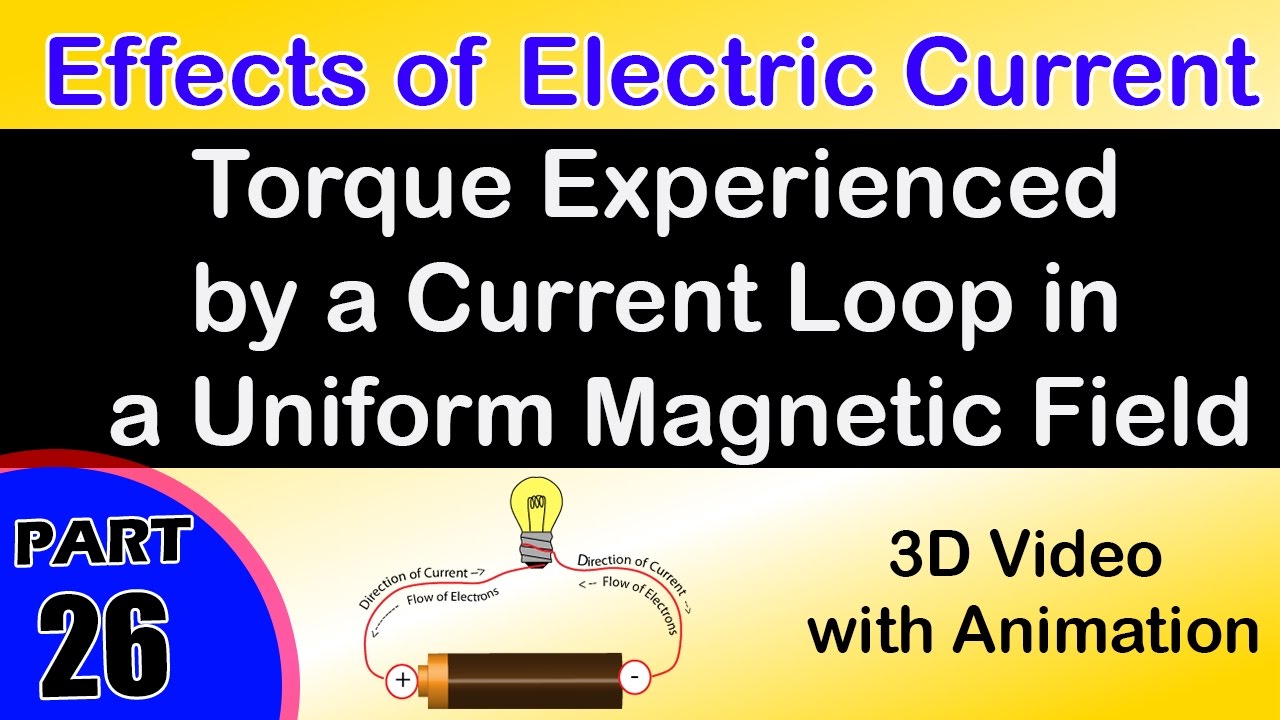 Torque Experienced by a Current Loop in a Uniform Magnetic Field ...