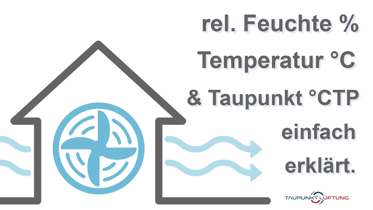 Was bedeutet relative Feuchte, absolute Feuchte und Taupunkt? - YouTube