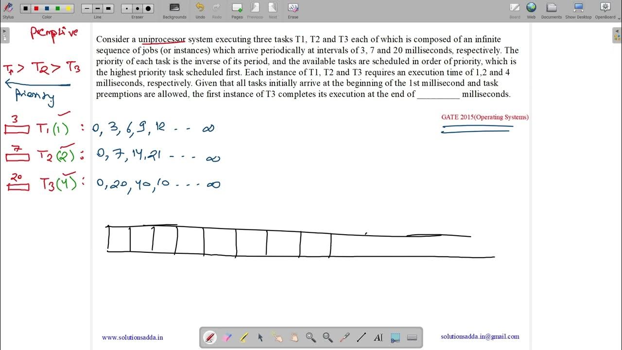 Gate 2015 Set 1 Os Uniprocessor Process Solutions Adda Gate Test Series Explained By
