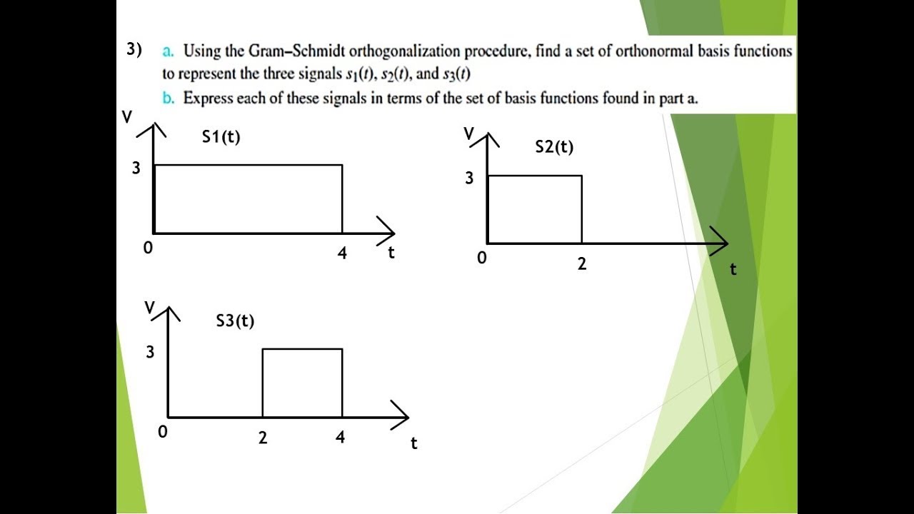 | M2 | S6 | 18EC61 | Numerical Problem 3 | Gram Schmidt ...