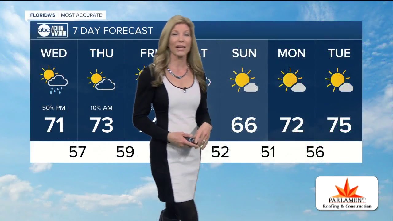 Florida's Most Accurate Forecast with Shay Ryan on Wednesday, January ...