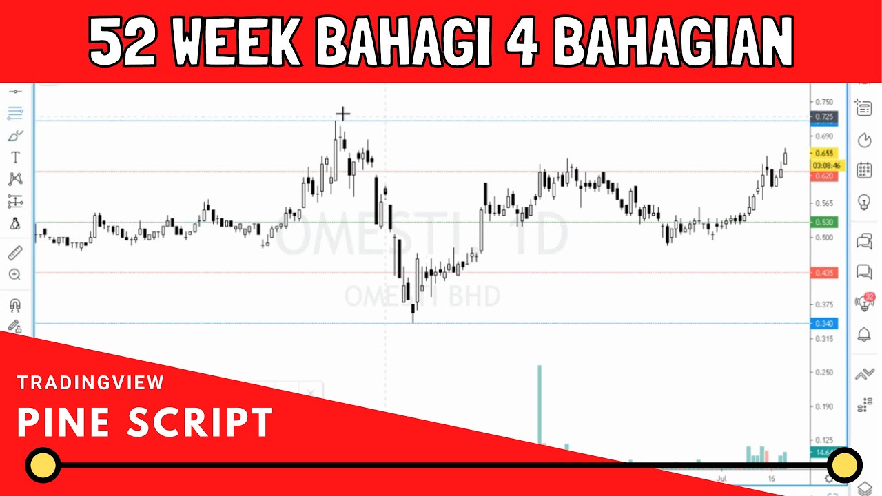 Garisan 52 Week High dan 52 Week Low | TRADINGVIEW PINE SCRIPT - YouTube