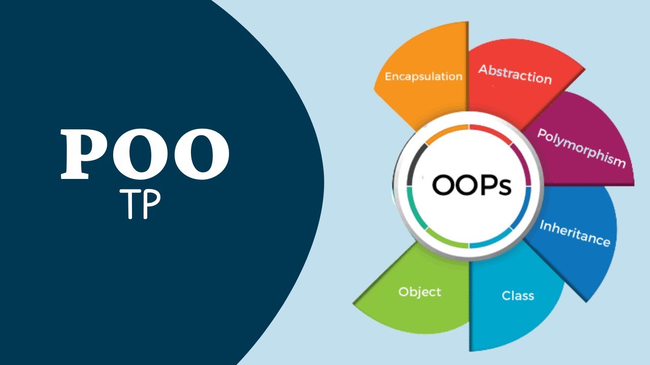 POO : TP 15/03/2022 - YouTube