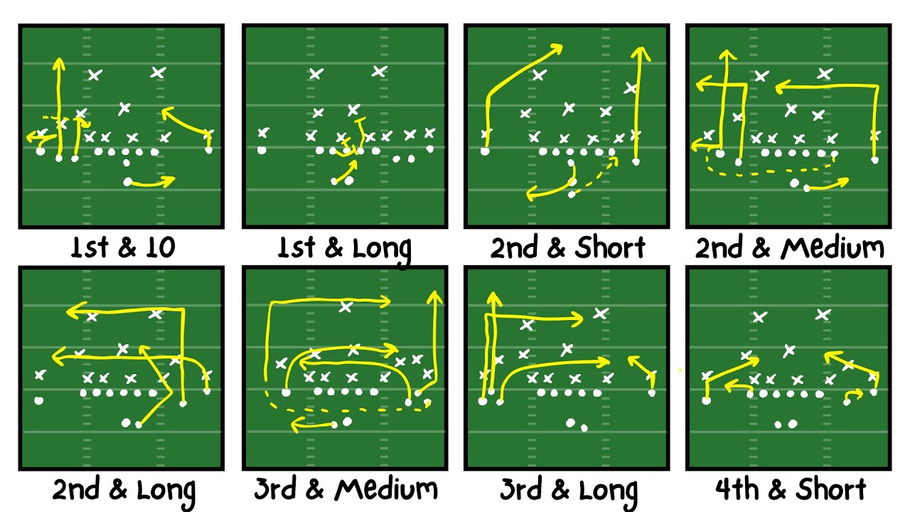 Every Down & Distance Strategy Explained in 18 Minutes - YouTube