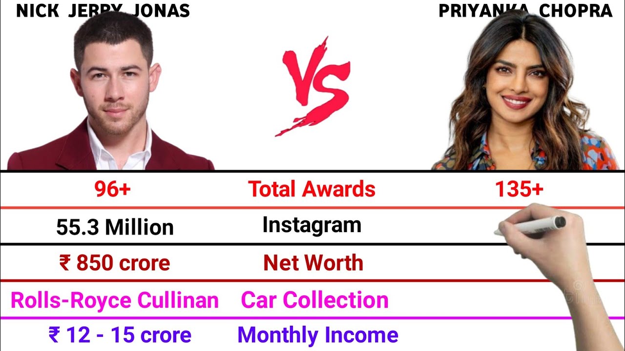 Nick Jonas vs Priyanka Chopra Full Comparison Video | Total Awards ...