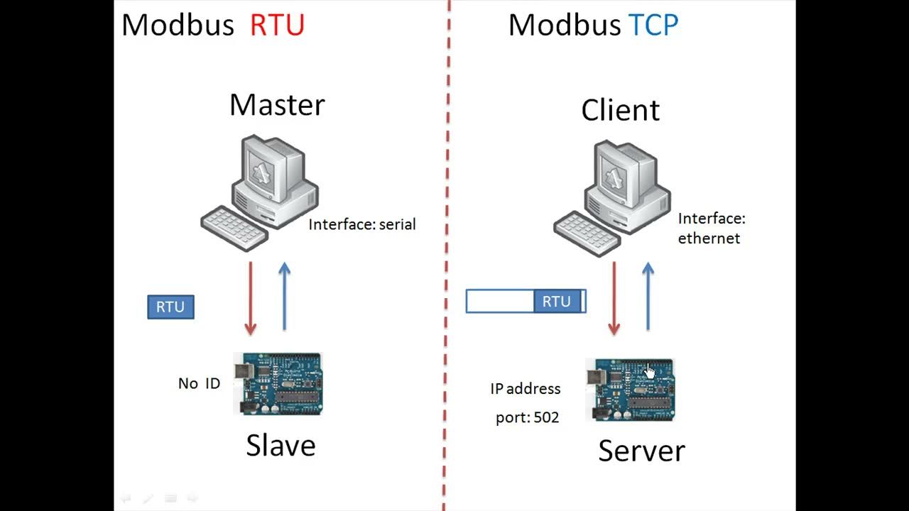Dasar Modbus TCP bag-1 - YouTube