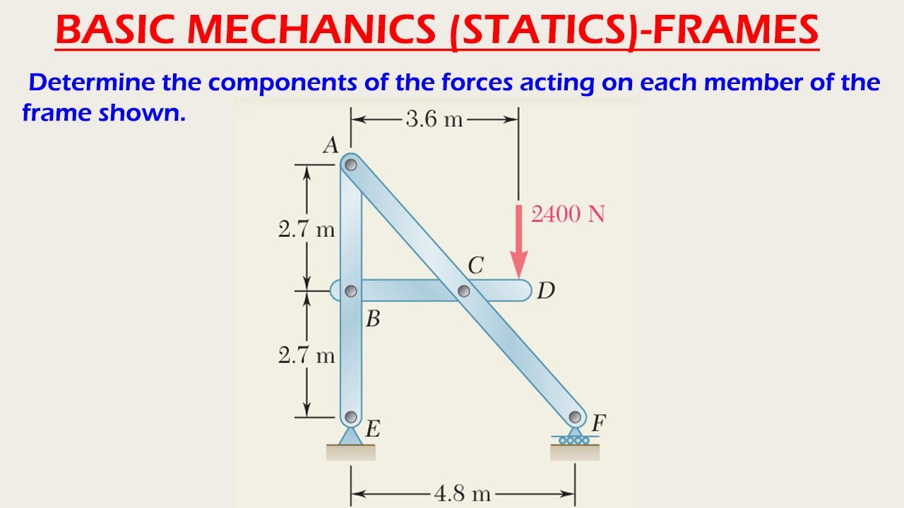 Determine the components of the forces acting on each member of the ...