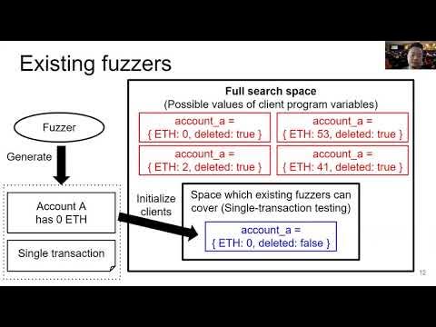 OSDI '21 - Finding Consensus Bugs in Ethereum via Multi-transaction Differential Fuzzing - YouTube