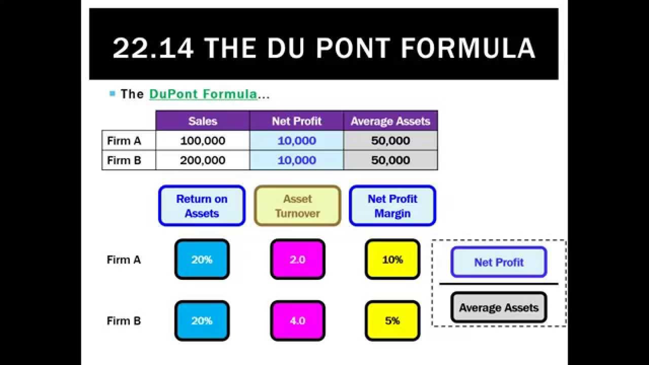 22.14 The Du Pont Formula - YouTube