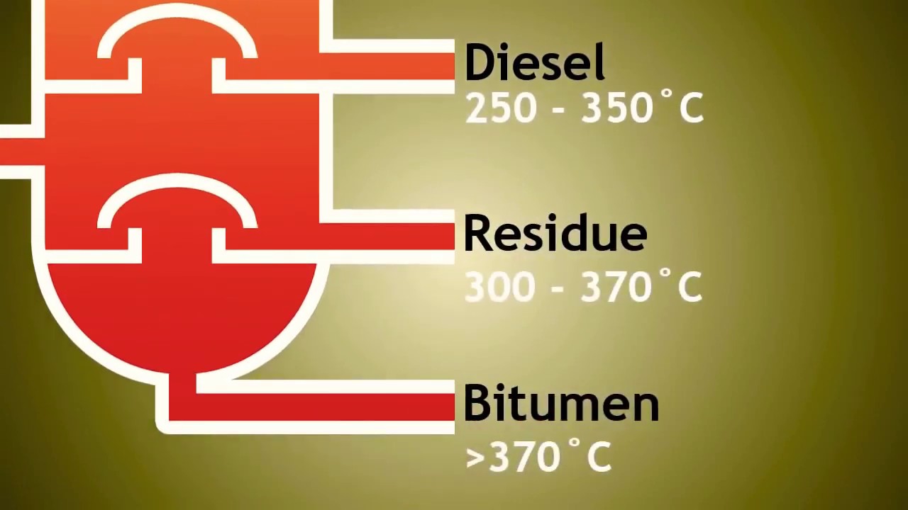 Crude oil fractions and Its Uses - YouTube