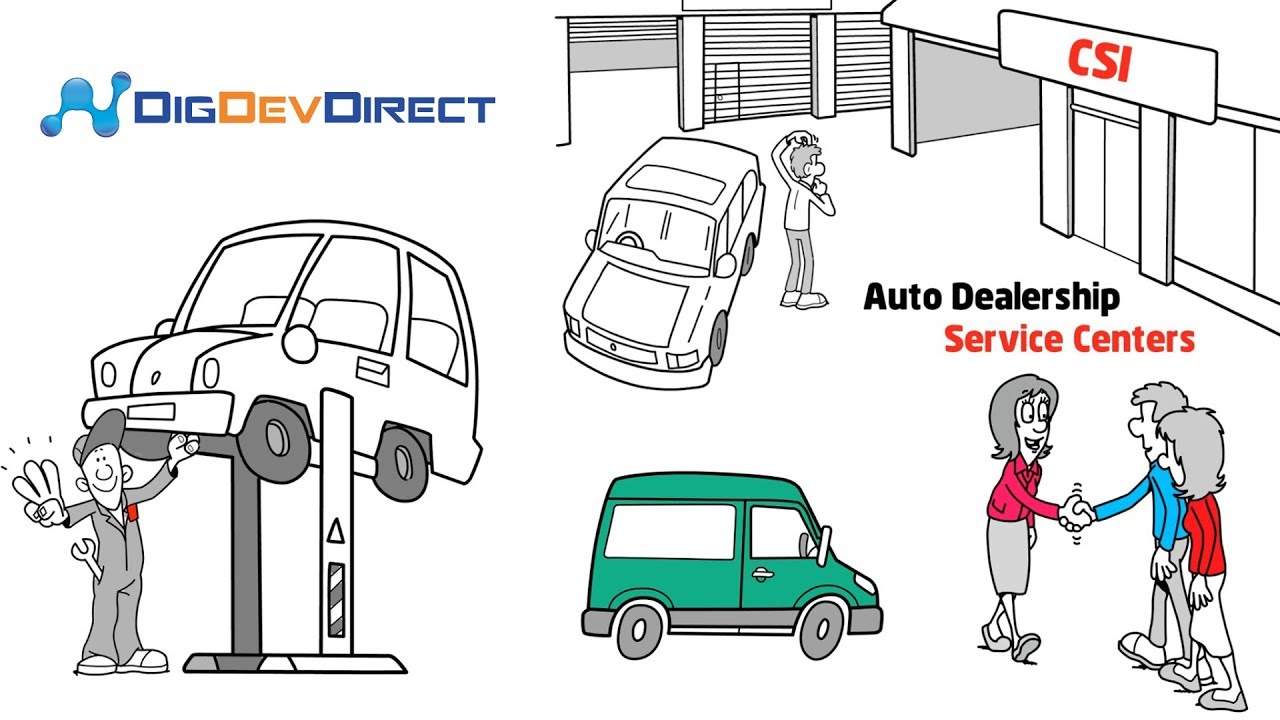 The benefits and value of digital marketing for Automotive Dealer ...