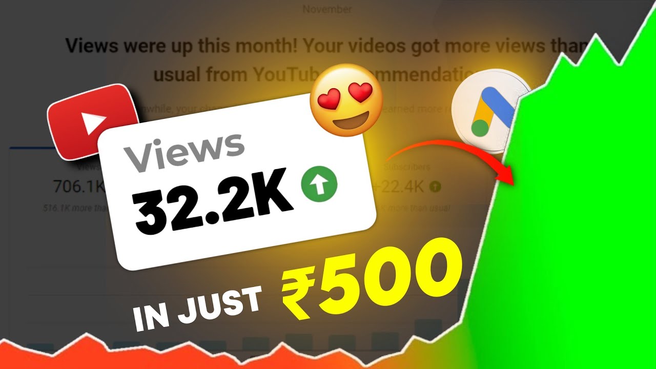 I Got 32,000+ VIEWS on YouTube Video in Just ₹500 | Tech Juned - YouTube