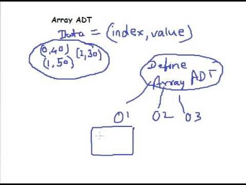 Array ADT in Data Structure Part 1 Hindi - YouTube
