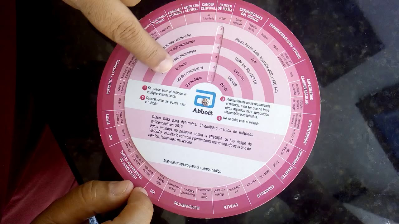 Criterios De Elegibilidad Para El Uso De Anticonceptivos Oms The Best