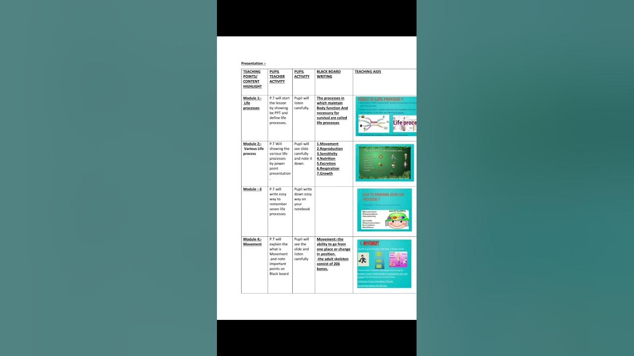 #ICT based lesson#_ plan science_#ict Science lesson plan_#best ...