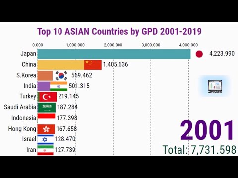 Top 10 Countries In Asia By GDP | Largest Economy in Asia Ranking ...