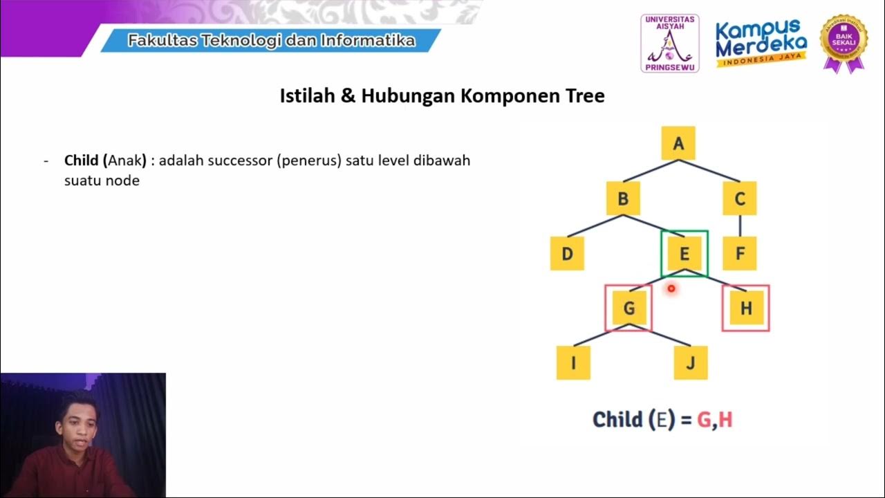Struktur Data Tree dan Binary Tree - YouTube