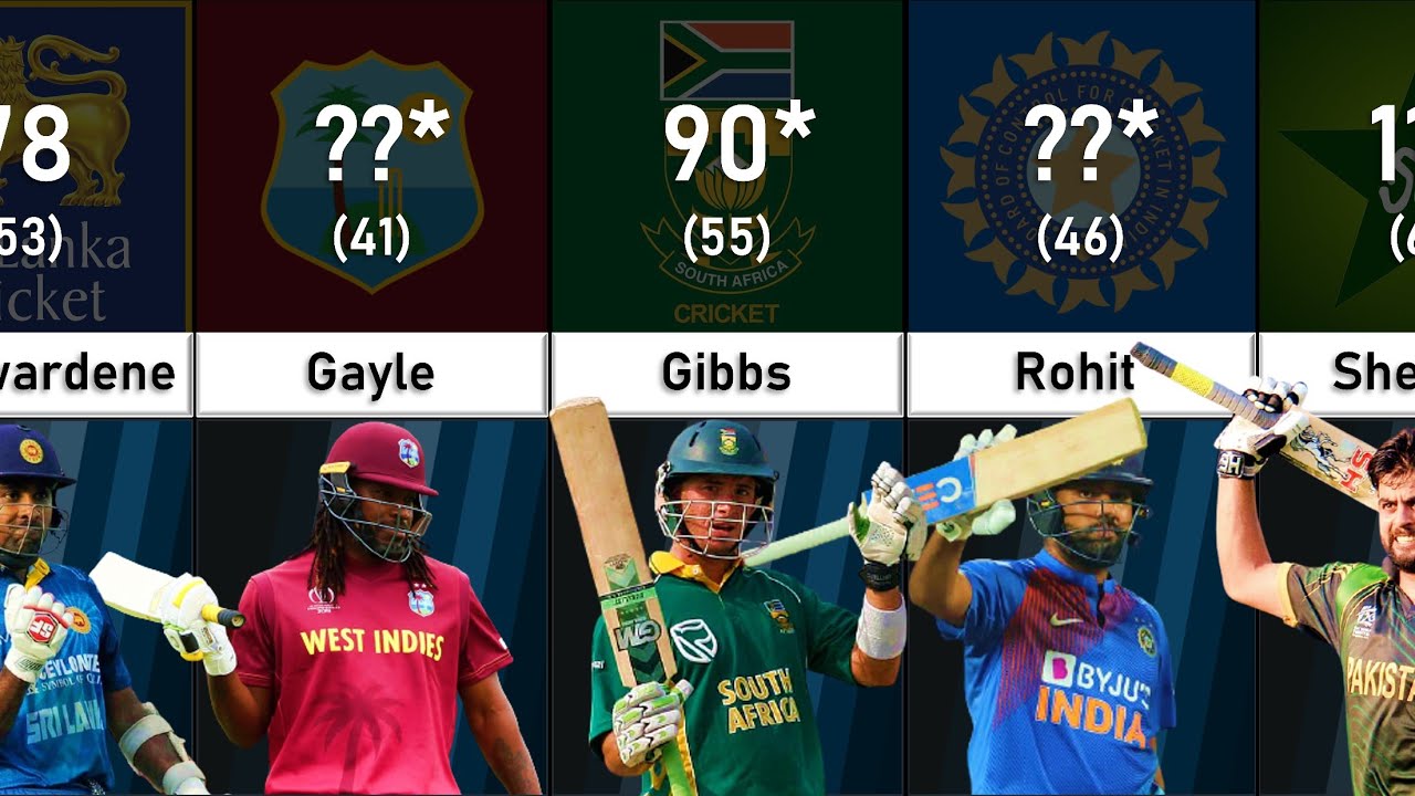 Highest Individual Scores in T20 World Cup | Data Tuber - YouTube