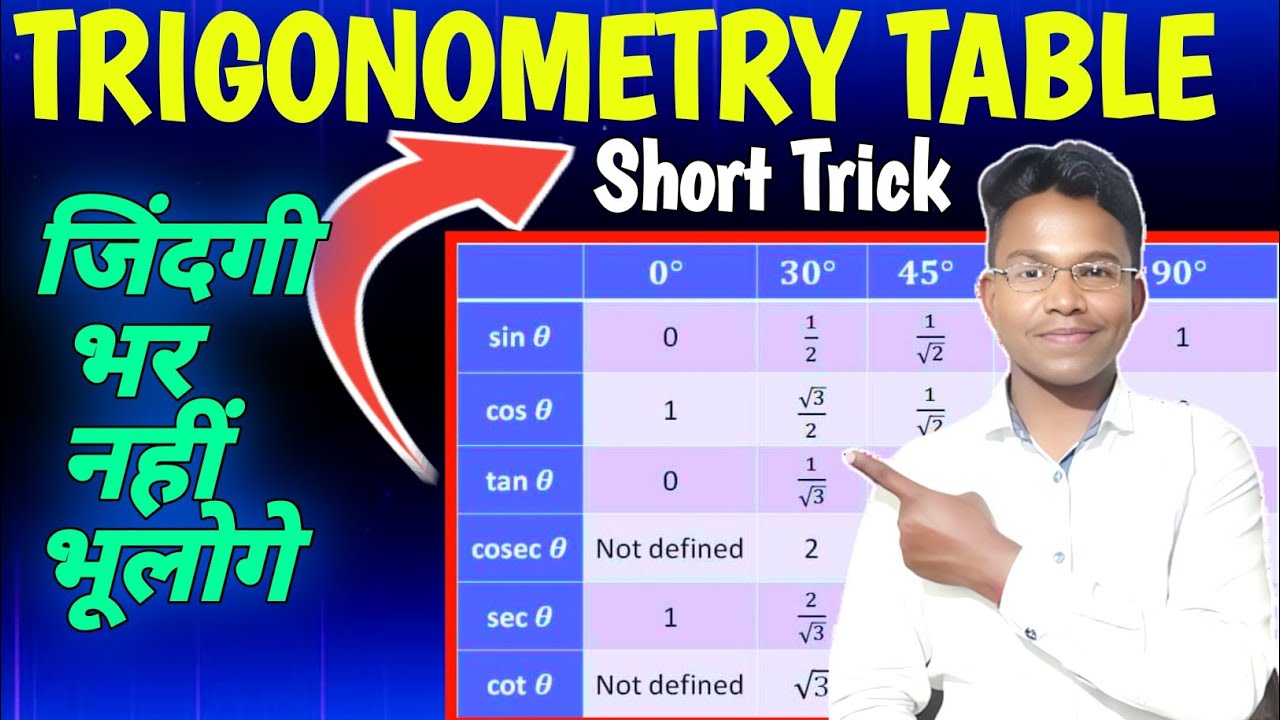 Trigonometric Table Trick 😱 || त्रिकोणमिति सारणी बनाने का ट्रिक - YouTube