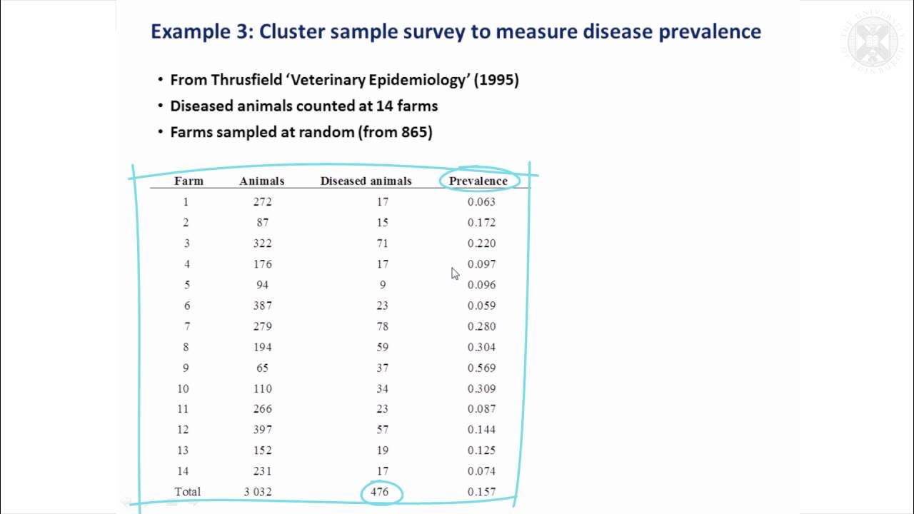 8. Example 3: Non-normal data - YouTube