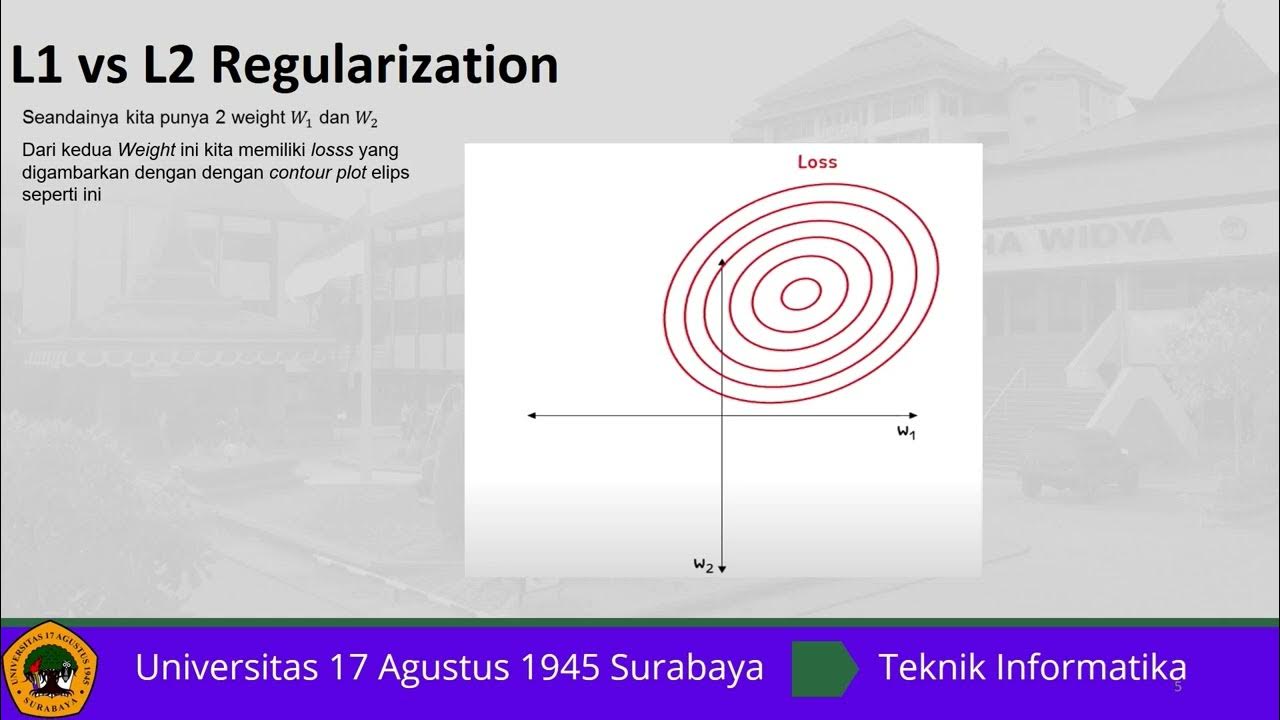 4 Regularization for Deep Learning 4 3 Parameter Norm Penalties - YouTube