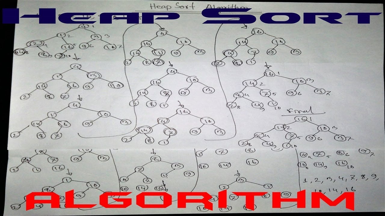 Heap Sort Heap Sort Algorithm Heap Sort Algorithm With Example