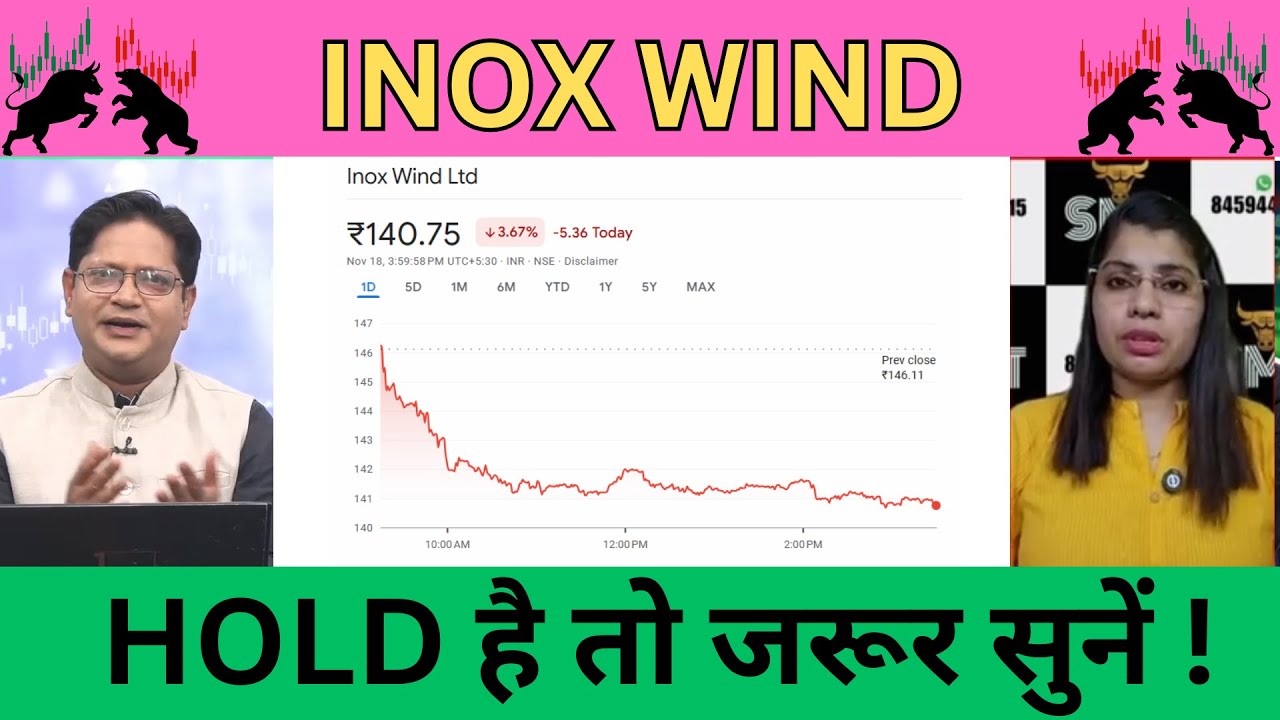 Inox Wind Share Latest News | Inox Wind Share Analysis ! - YouTube