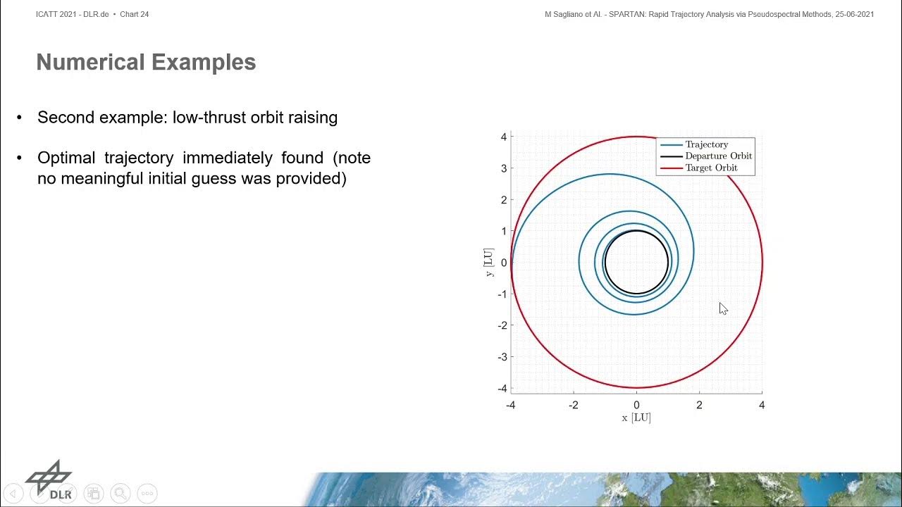SPARTAN - Rapid Trajectory Analysis via Pseudospectral Methods - YouTube