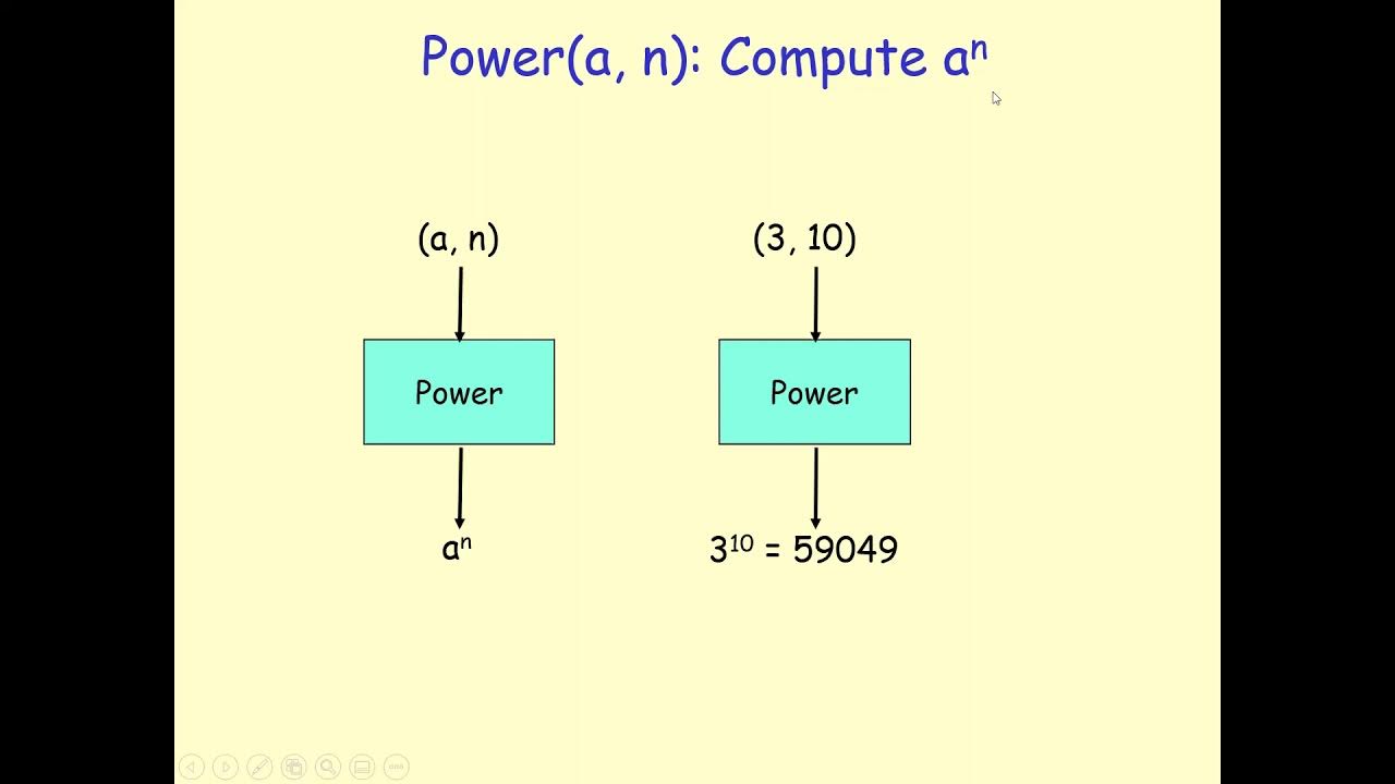 Iterative Algorithms - YouTube