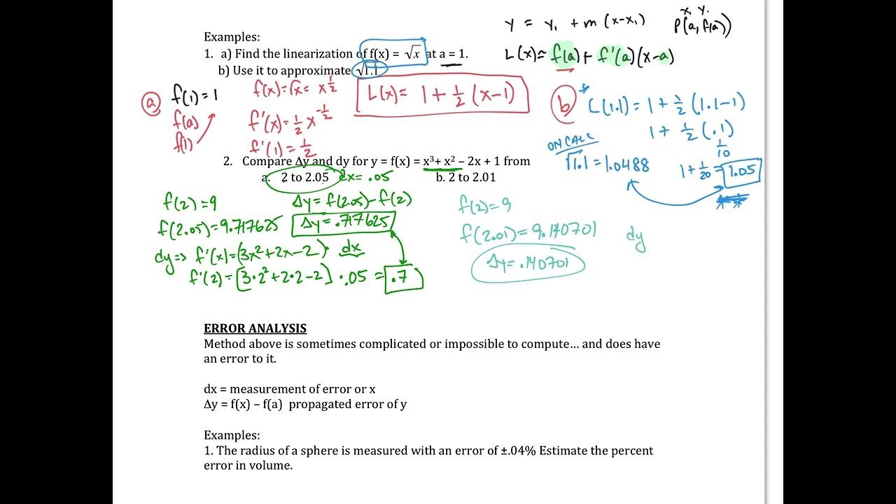Calculus Linearization - YouTube
